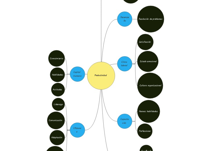 Productividad - Adimen Mapa